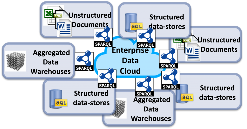 Linked Enterprise Data (LED): how to create an Information Shopping Bazaar