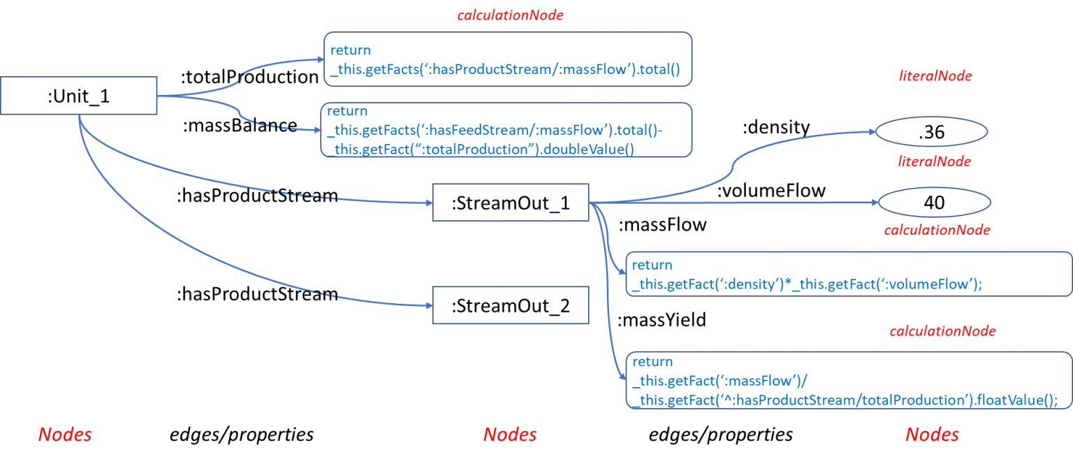 Intelligent Graph = Knowledge Graph + Embedded Analysis